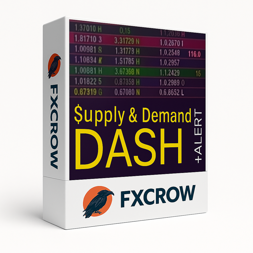 Supply and Demand Dashboard PRO MT4 Indicator No DLL - FX Crow